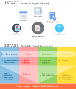 Software Product Development Process: Stages and Lifecycle Explanation ...