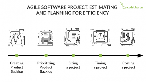 How to Manage Cost and Time of Agile Software Development Project ...