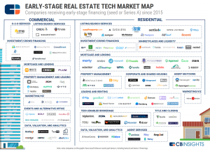 Real Estate Technology Trends: Industry Landscape [Detailed Overview ...