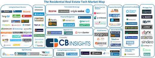 Real Estate Technology Trends: Industry Landscape [Detailed Overview ...