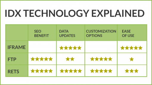 How to Build a Real Estate WebSite with Listing: Tips and Shortcuts ...