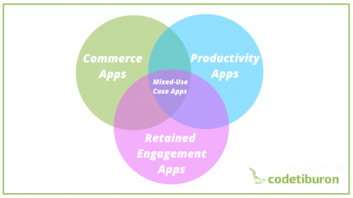 Mobile App as a Brand Marketing Channel: Strategy Guide | CodeTiburon