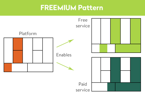 5 Business Model Patterns for Online Enterprise | CodeTiburon