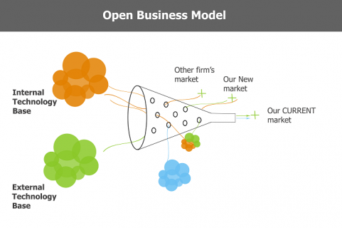 5 Business Model Patterns for Online Enterprise | CodeTiburon
