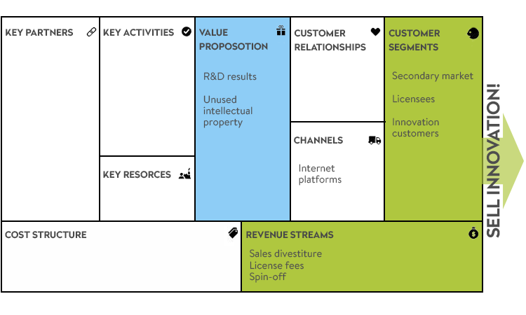 Five Business Model Patterns for Online Enterprise - Web and Mobile ...