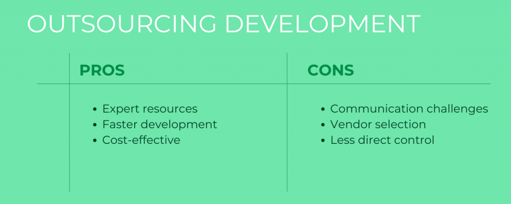 Develop an AI-powered Travel App in 2025 | CodeTiburon
