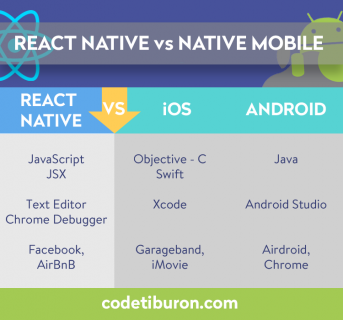 React Native vs Native: How to Choose a Platform for Mobile App ...