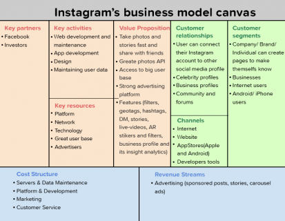 How to Make a Social Media App Like Instagram and Avoid Possible ...