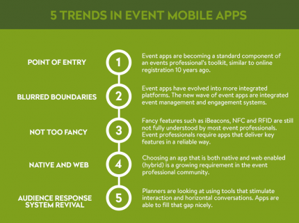 Create Event App: How to Build a Successful Conference App | CodeTiburon