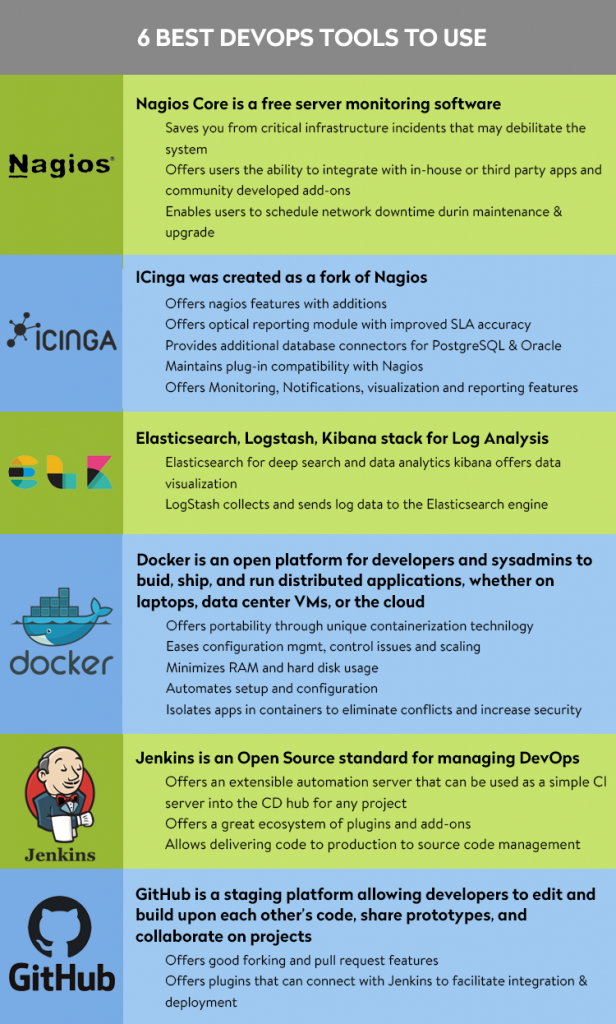 DevOps as a Service (DaaS): Advantages and Disadvantages of DevOps ...