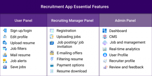 Recruitment App Development: Digitalization Case Study Overview ...