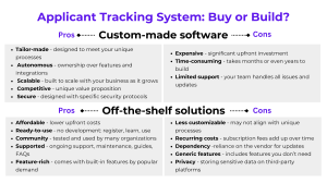 How to Build an Applicant Tracking System [Enterprise Use Case ...