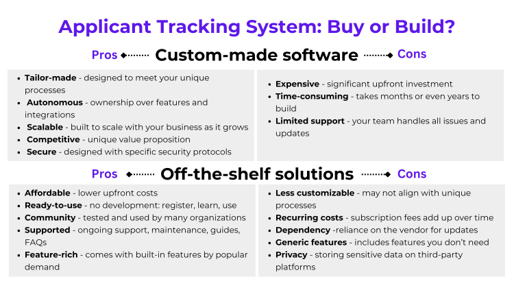 How To Build An Applicant Tracking System Enterprise Use Case Codetiburon