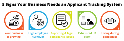 How to Build an Applicant Tracking System [Enterprise Use Case ...