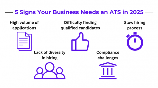 How to Build an Applicant Tracking System [Enterprise Use Case ...