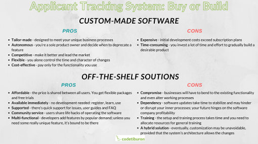 How to Build an Applicant Tracking System [Enterprise Use Case ...